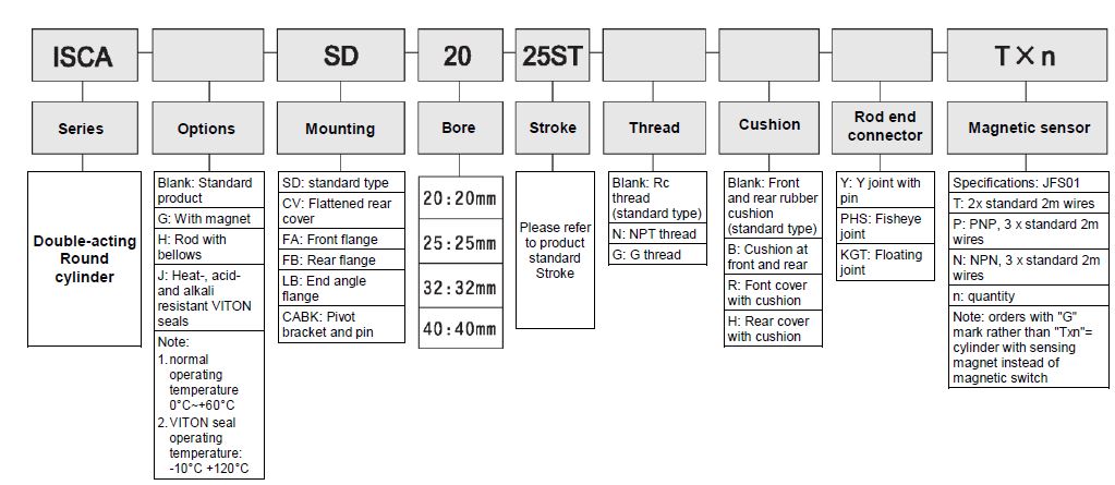 JIS cylinder ISC series