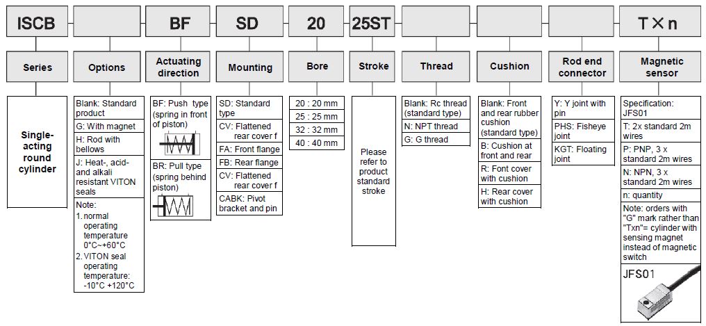 JIS cylinder ISC series