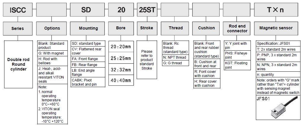 JIS cylinder ISC series